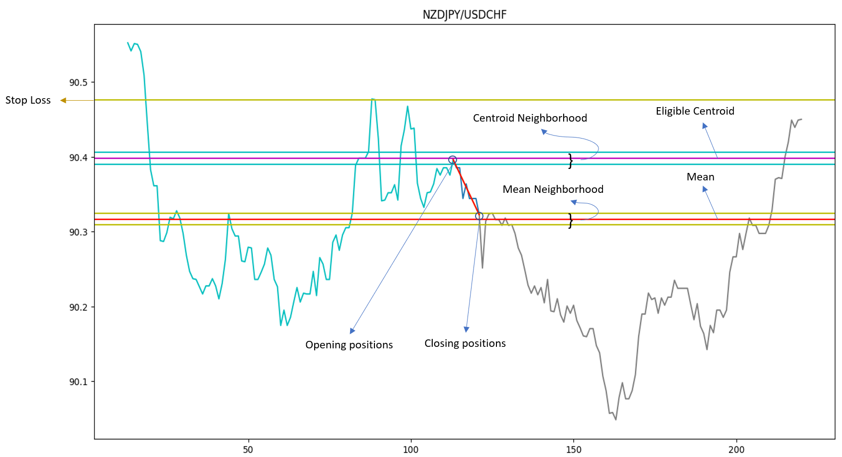 GitHub - kooshacherik/ProjectA