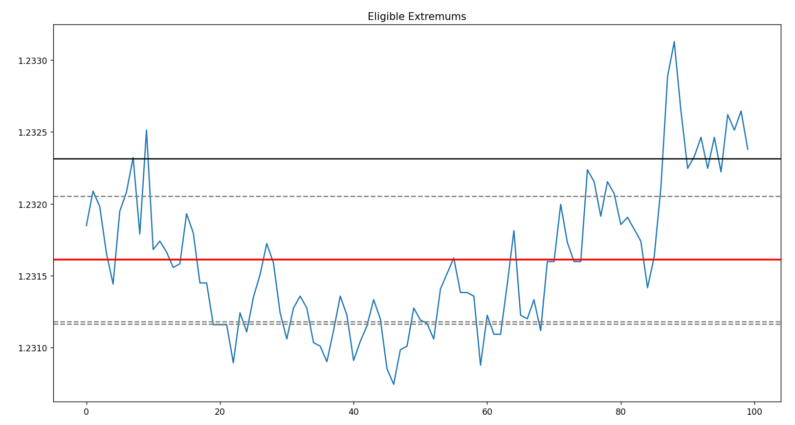 GitHub - kooshacherik/ProjectA