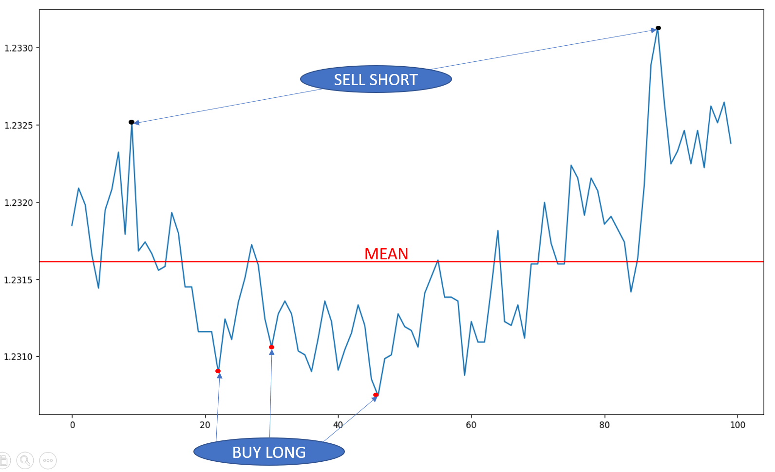 GitHub - kooshacherik/ProjectA