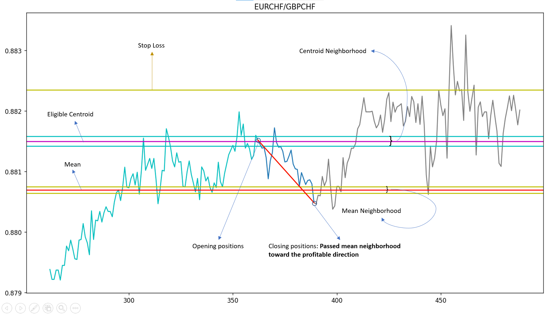 GitHub - kooshacherik/ProjectA
