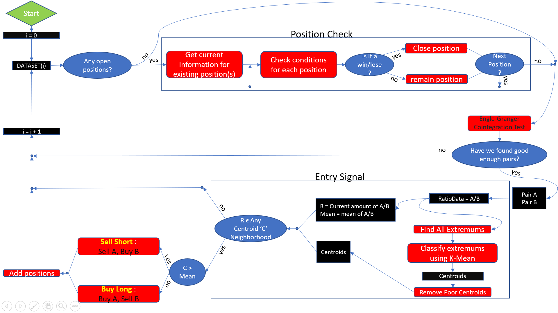 GitHub - kooshacherik/ProjectA
