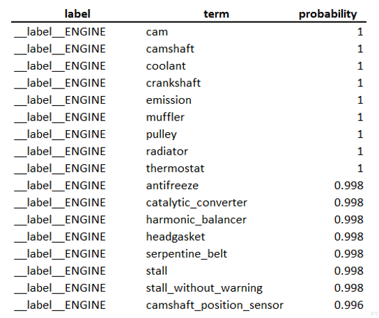 Cluster names. · Issue #273 · facebookresearch/fastText · GitHub