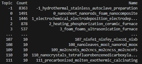 Way to treat outlier as one single topic · Issue #1363 · MaartenGr/BERTopic · GitHub