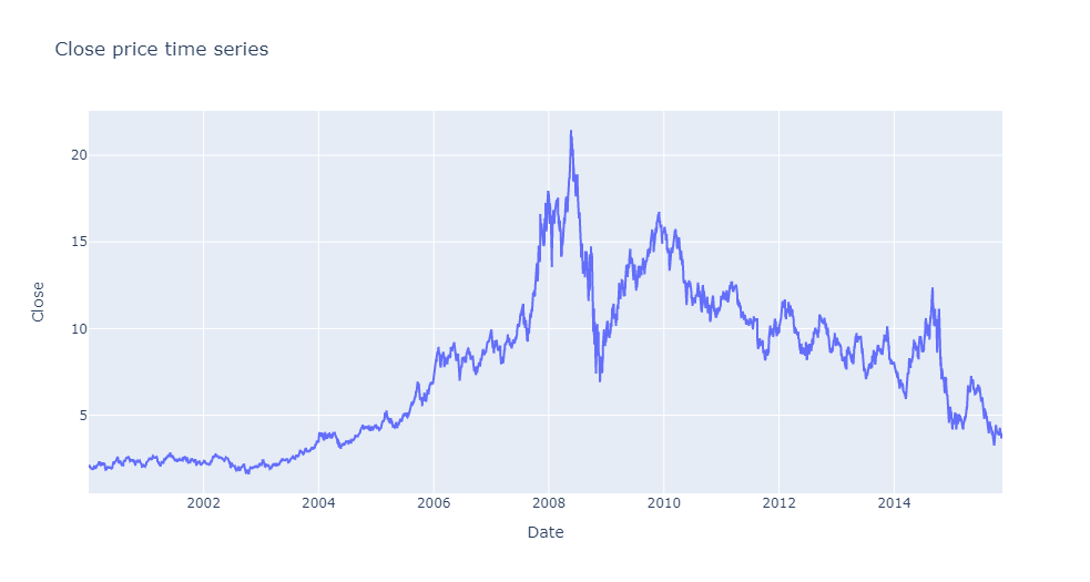 GitHub - eduardotaveiga/Data-Science---Min-Max_Classification: Trying ...