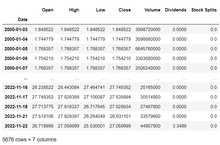GitHub - eduardotaveiga/Data-Science---Min-Max_Classification: Trying ...