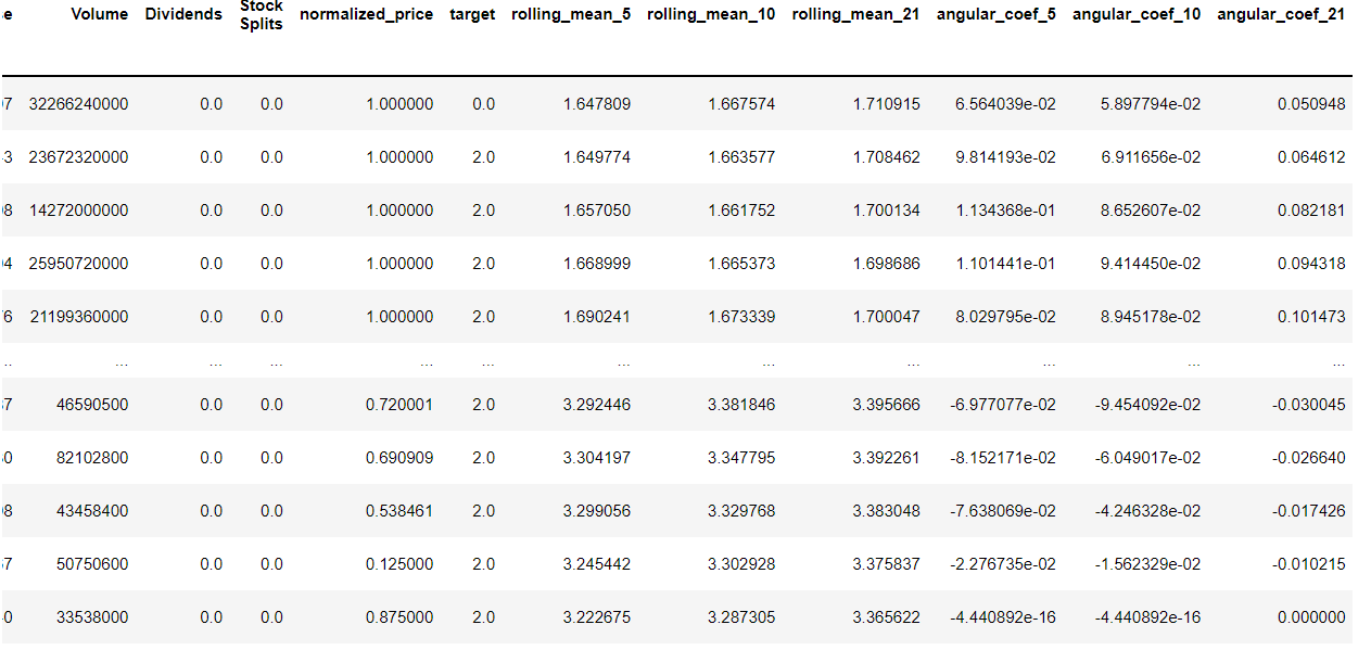 GitHub - eduardotaveiga/Data-Science---Min-Max_Classification: Trying ...