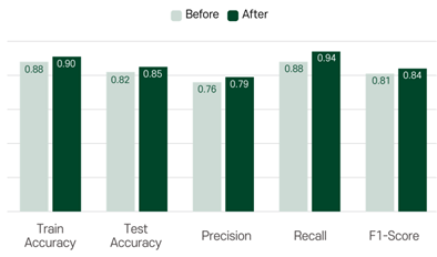 GitHub - kather0220/2022-2-Machine-Learning-Project: 2022-2 Machine Learning Project ( Team Crong )