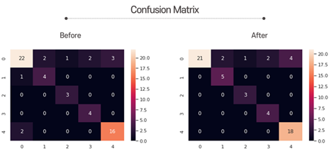 GitHub - kather0220/2022-2-Machine-Learning-Project: 2022-2 Machine Learning Project ( Team Crong )