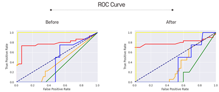 GitHub - kather0220/2022-2-Machine-Learning-Project: 2022-2 Machine Learning Project ( Team Crong )