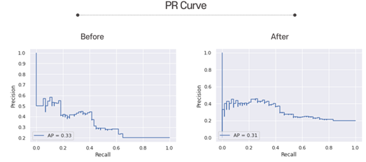 GitHub - kather0220/2022-2-Machine-Learning-Project: 2022-2 Machine Learning Project ( Team Crong )