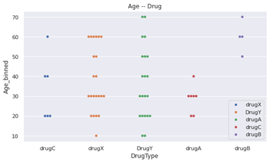 GitHub - kather0220/2022-2-Machine-Learning-Project: 2022-2 Machine Learning Project ( Team Crong )