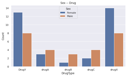 GitHub - kather0220/2022-2-Machine-Learning-Project: 2022-2 Machine Learning Project ( Team Crong )