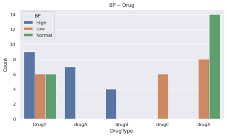 GitHub - kather0220/2022-2-Machine-Learning-Project: 2022-2 Machine Learning Project ( Team Crong )