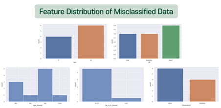 GitHub - kather0220/2022-2-Machine-Learning-Project: 2022-2 Machine Learning Project ( Team Crong )
