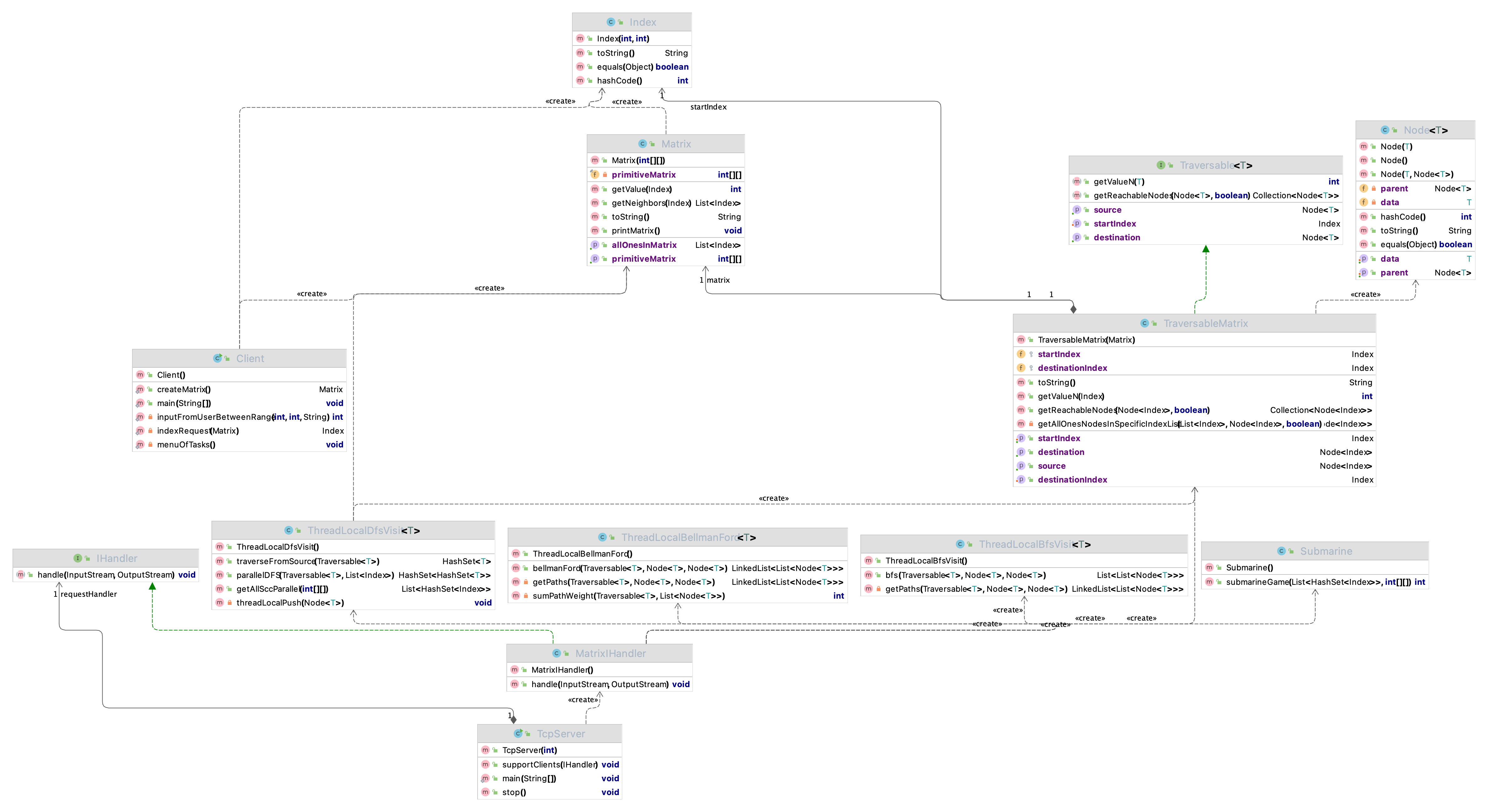 GitHub - limorBiran/Internet-Programming_Final-Project: TCP server and client in multi-threading.