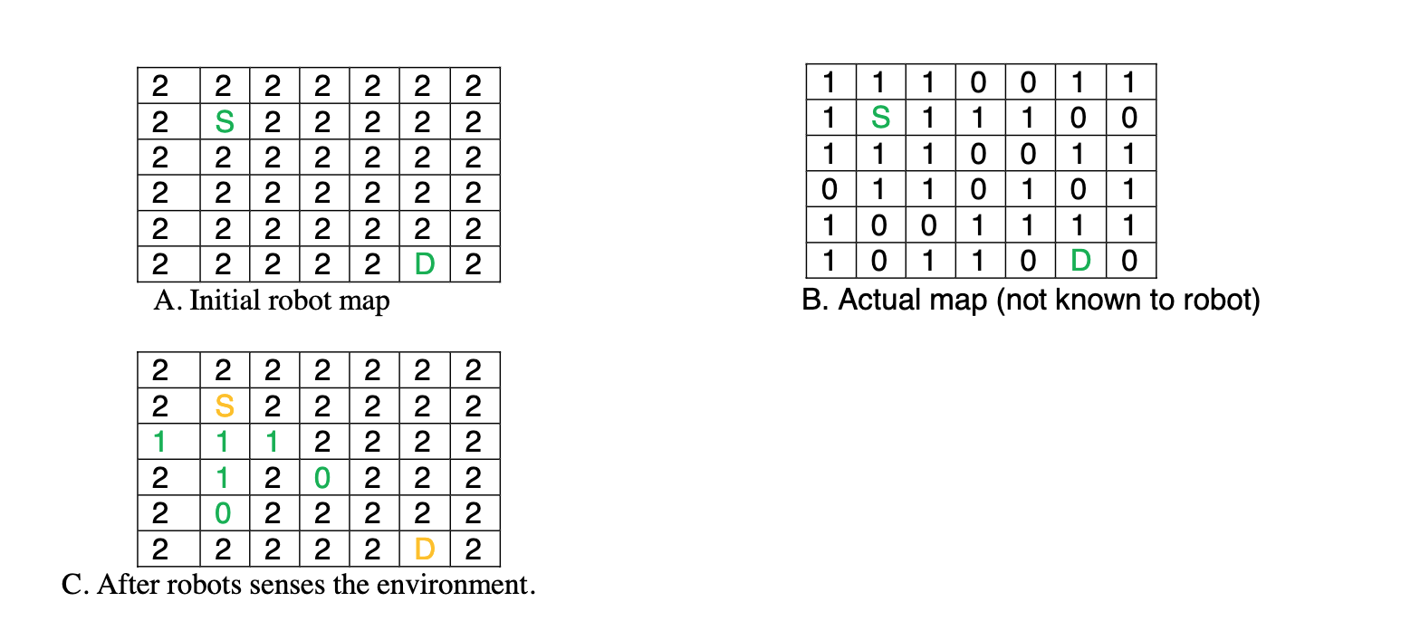 GitHub - guga-esita/CS657_Assignment_1: Intelligent robot with fuzzy logic and rule base systems