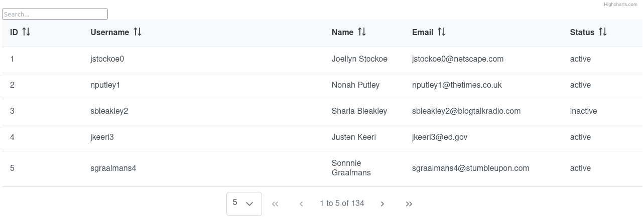 GitHub - armanali0786/Dashboard-prime-react: A basic MERN stack ...
