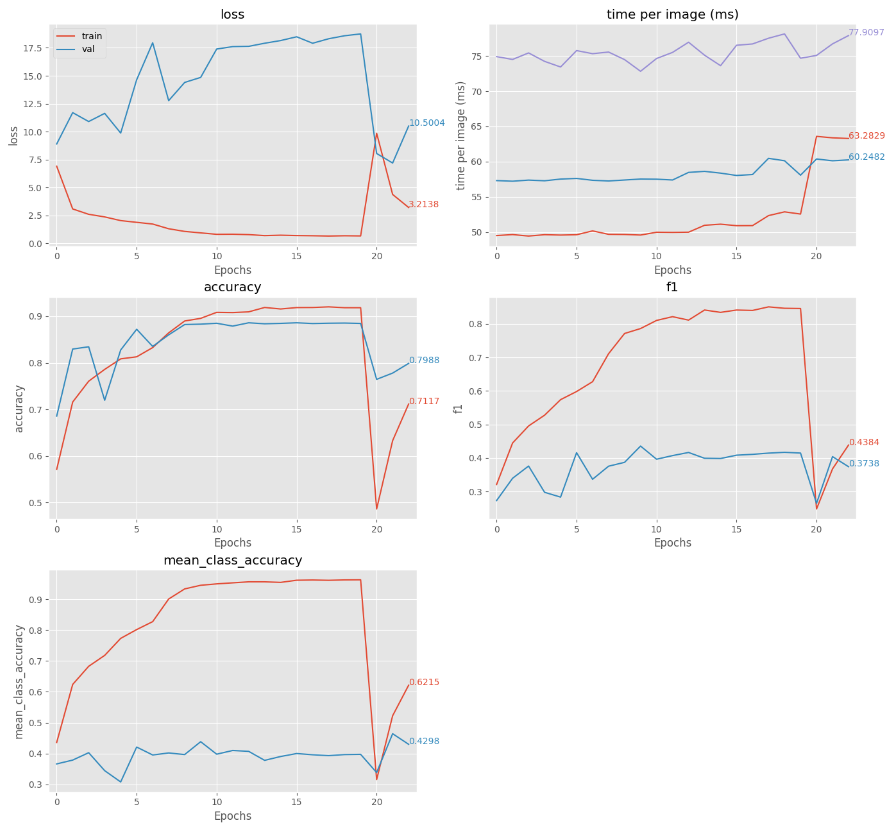 no flow feature extractor was generated after training · Issue #32 · jbohnslav/deepethogram · GitHub