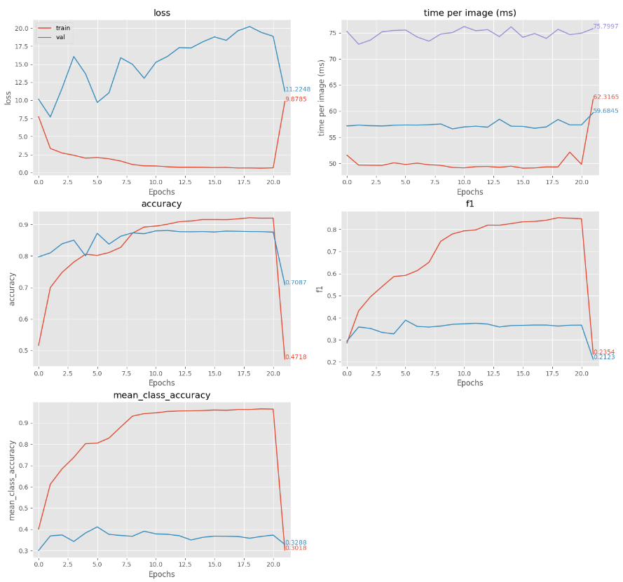 no flow feature extractor was generated after training · Issue #32 ...