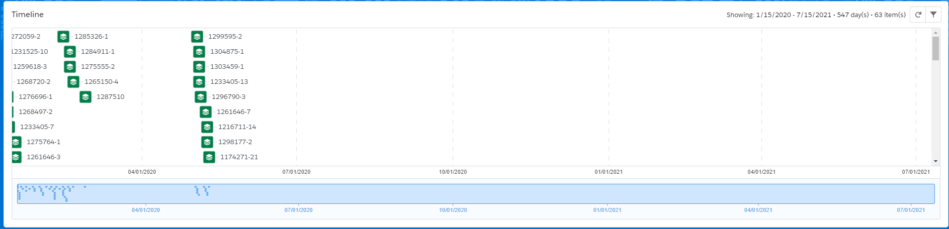 Not all records (custom object) showing up on timeline · Issue #104 · deejay-hub/timeline-lwc ...