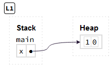 Wrong memory allocation for slices · Issue #91 · cognitive-engineering ...