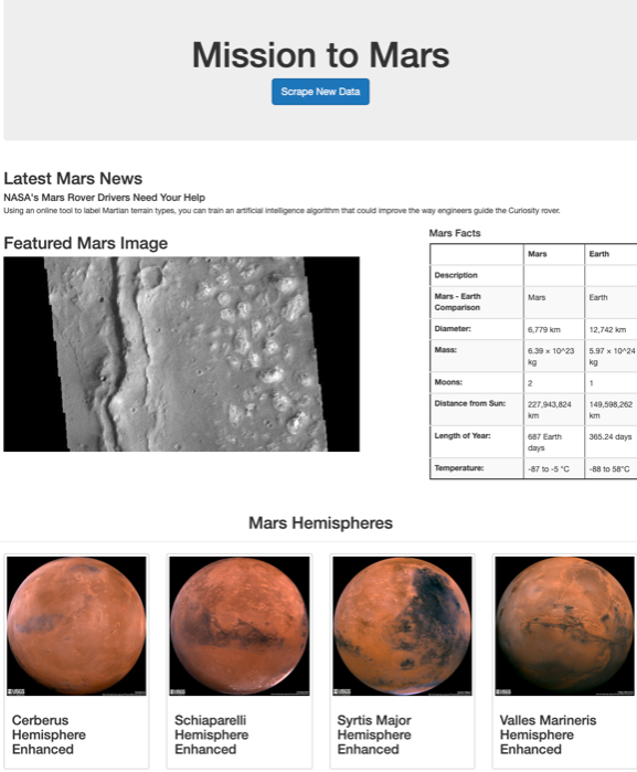 GitHub - tsperr/Web-Scraping-Mars-Data: A simple demonstration of an ...