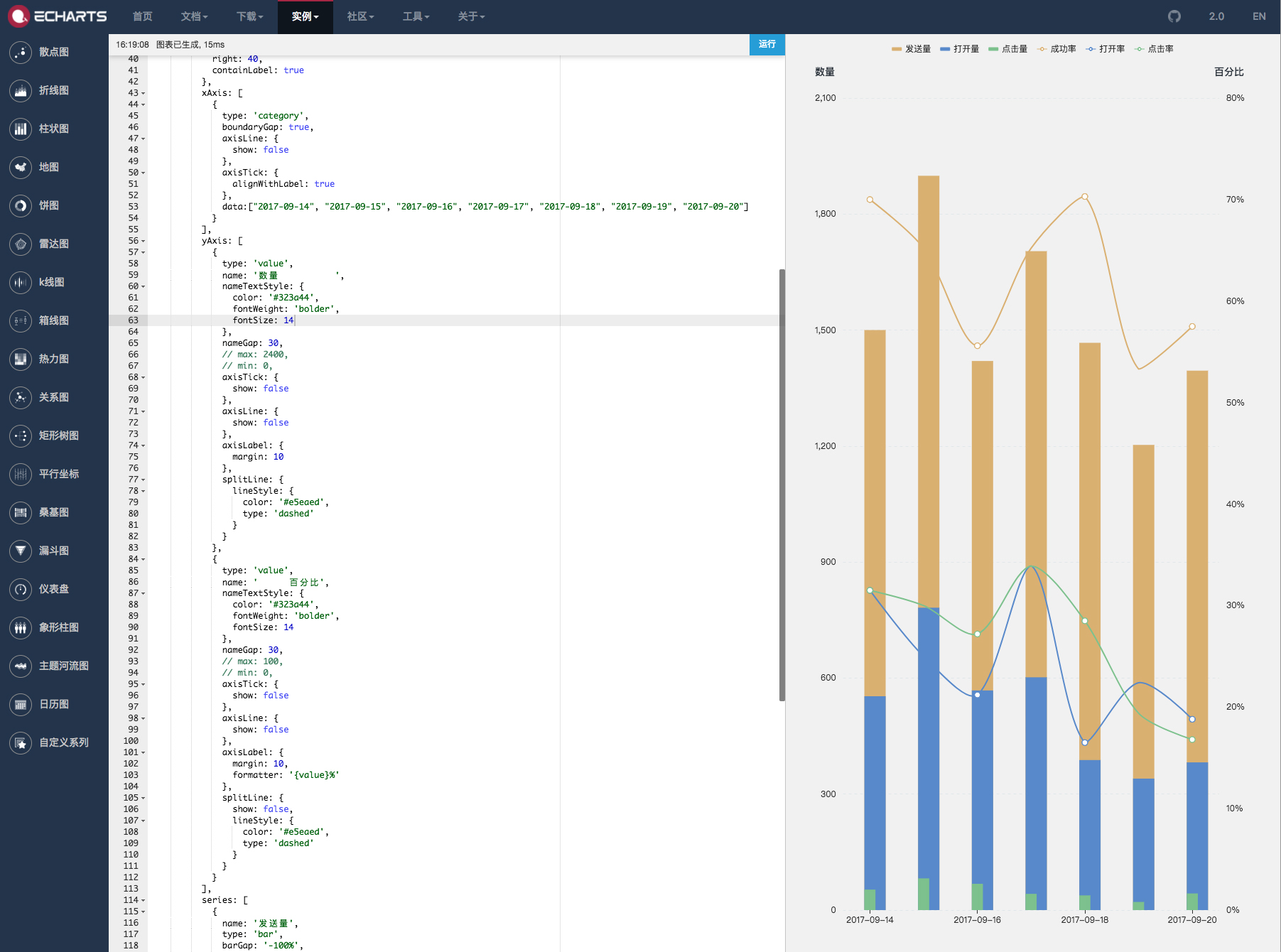 当渲染图层宽度较小时，bar图的barwidth控制失效 · Issue 6784 · Apacheecharts · Github 4192