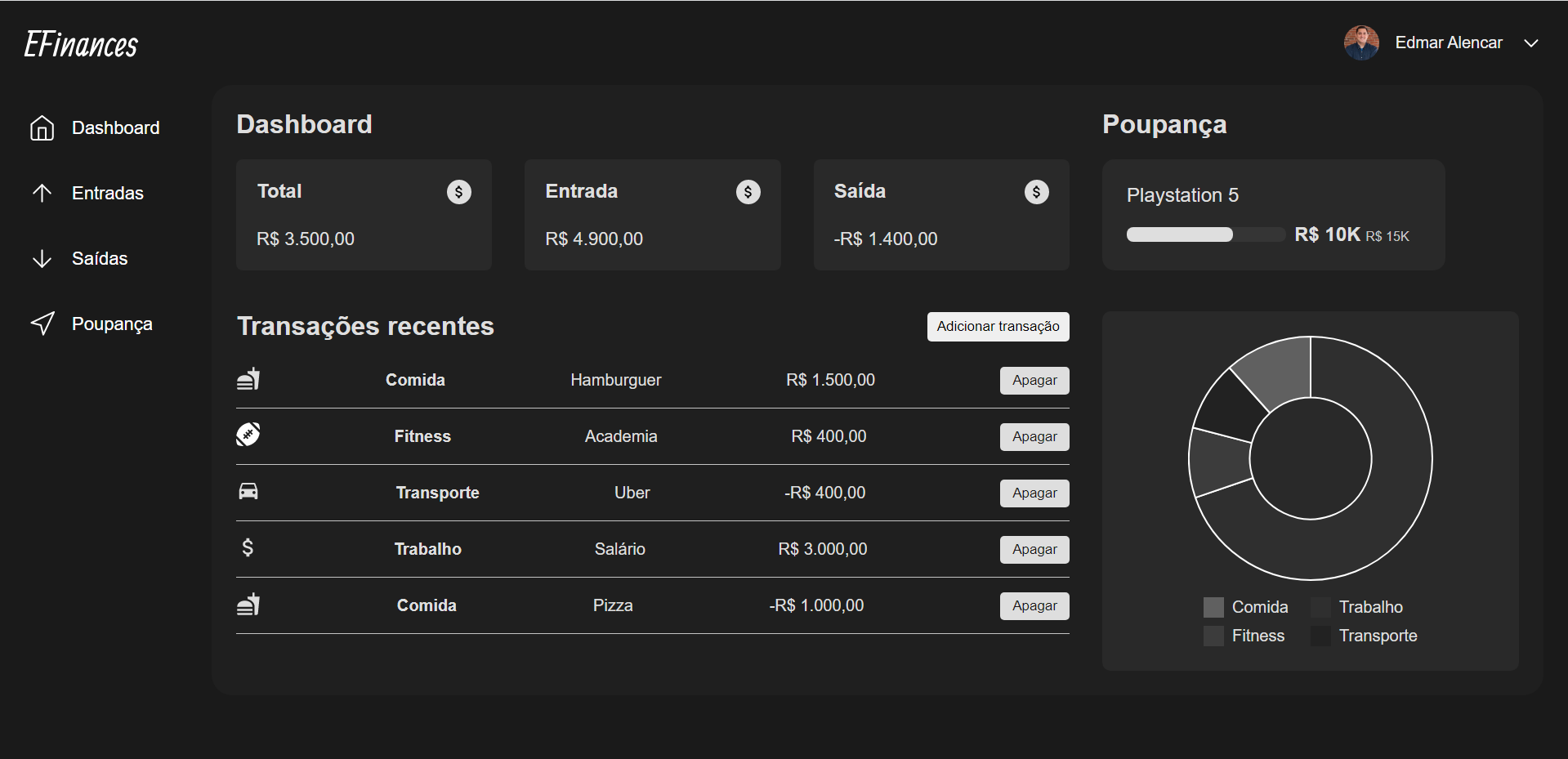 GitHub - edmaaralencar/controle-financeiro-vanillajs: Dashboard de um controle financeiro criado ...