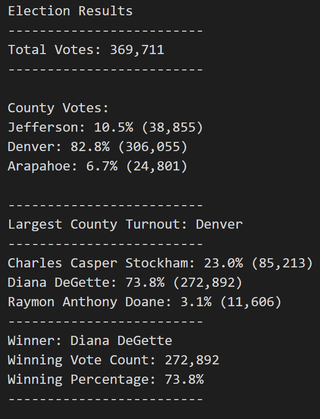 GitHub - aw1442/Election_Analysis: Python 3.7
