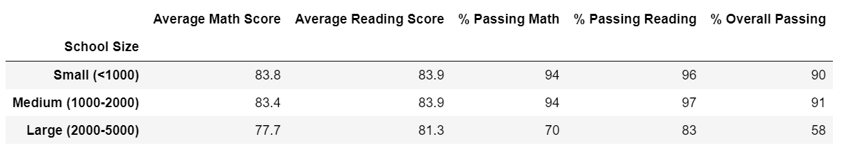 GitHub - aw1442/School_District_Analysis: Python 3.7