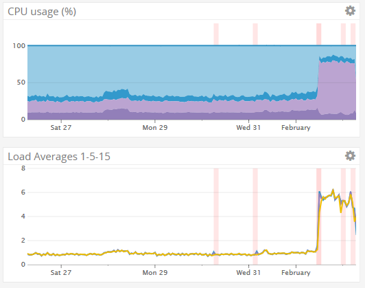 Server Load Average · Issue #1028 · Azure/WALinuxAgent · GitHub