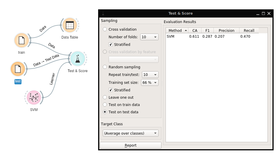 Orange SVM performs worse than sklearn SVM on identical datasets ...