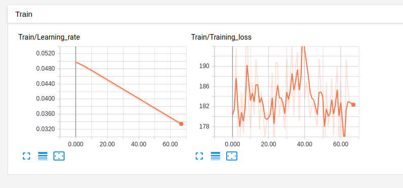 Tensorflow reimplementation performs significantly worse than original POC · Issue #18290 ...