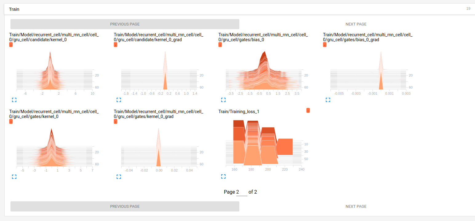 Tensorflow reimplementation performs significantly worse than original POC · Issue #18290 ...