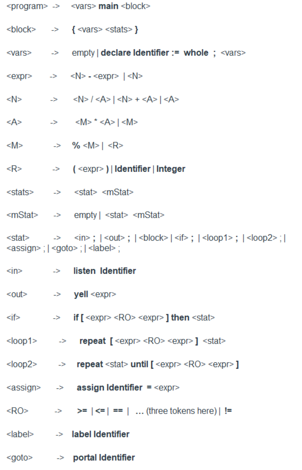 GitHub - BrettNorm/Compiler