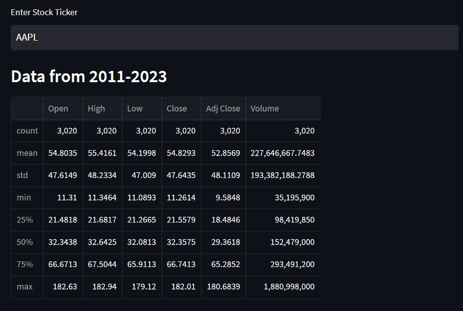 GitHub - AjayRaut1/Stock-Market-Predictor-ML-Project: This contains ...