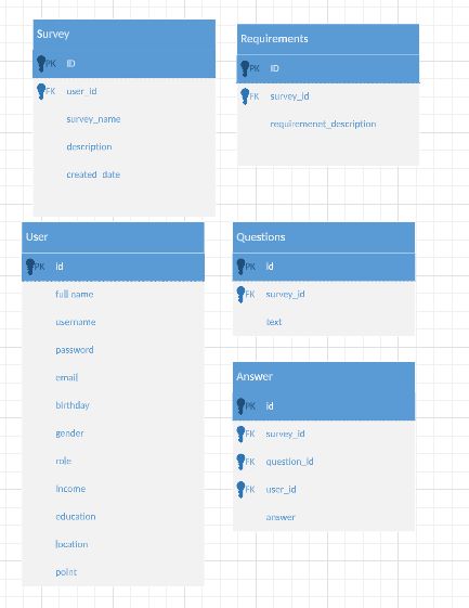 GitHub - ilkerCelimli/SurveyWhiz GitHub - ilkerCelimli/SurveyWhiz