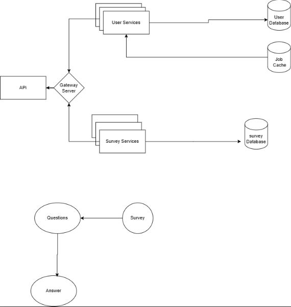 GitHub - ilkerCelimli/SurveyWhiz GitHub - ilkerCelimli/SurveyWhiz