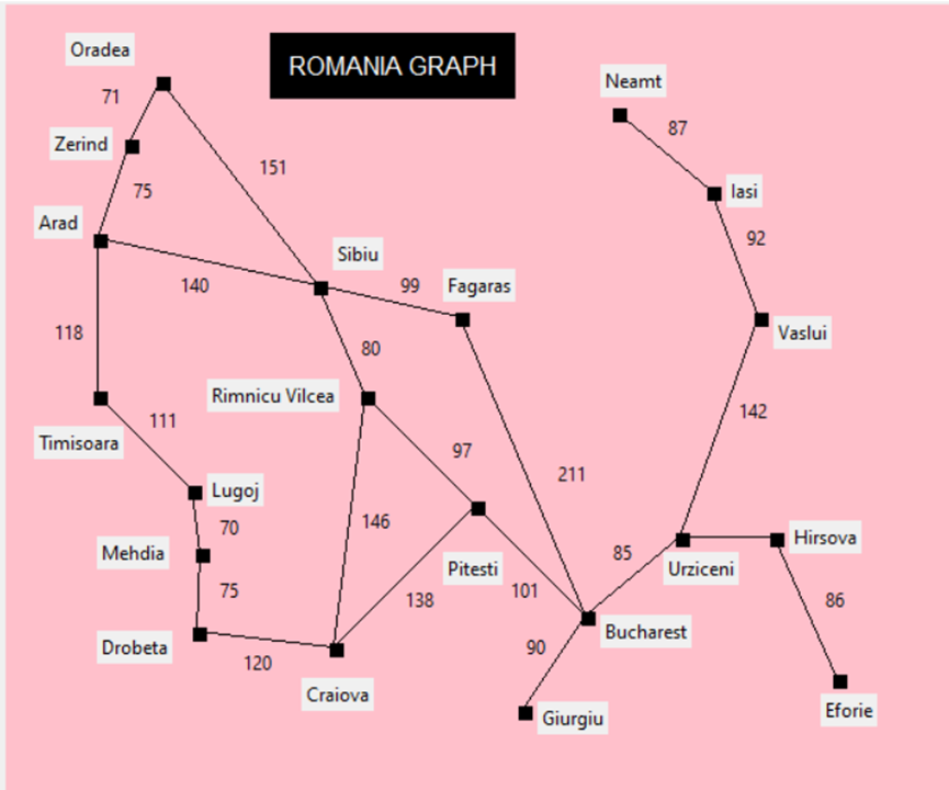 GitHub - Himani-D/Comparative-Model-for-Romania-Graph