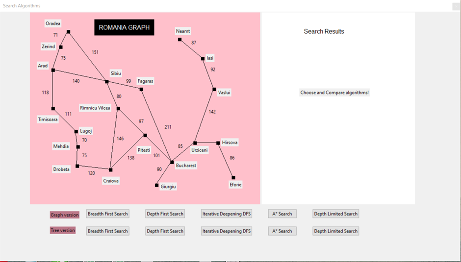 GitHub - Himani-D/Comparative-Model-for-Romania-Graph