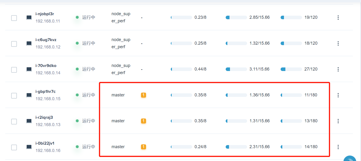 修改QKE的max pods数量后，没在已有工作节点生效，在master节点上生效 · Issue #81 · QingCloudAppcenter/QKE · GitHub