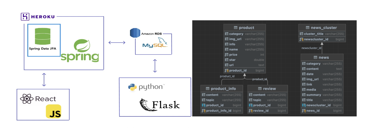 graduationProject-yourEyes · GitHub