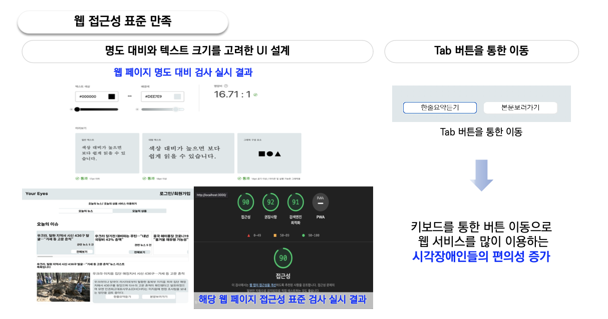 graduationProject-yourEyes · GitHub