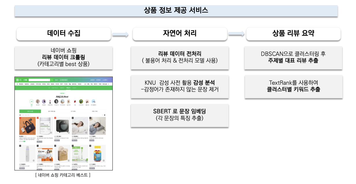 graduationProject-yourEyes · GitHub