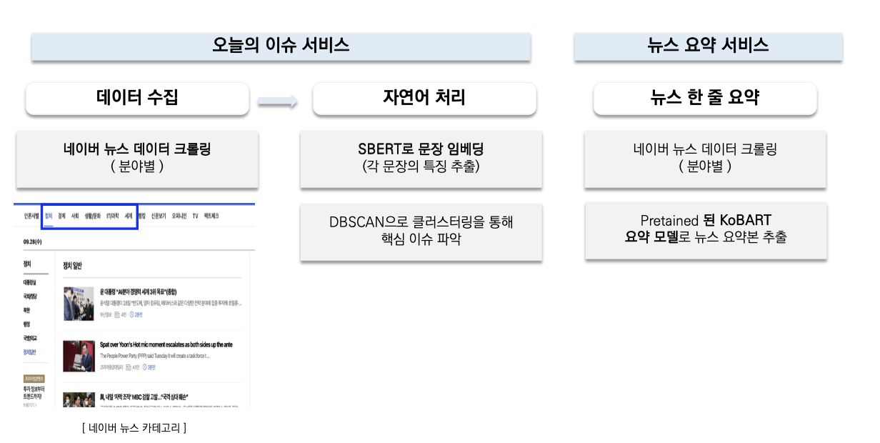 graduationProject-yourEyes · GitHub