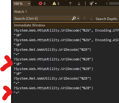 In Debug HttpUtility.UrlDecode double-decodes while WebUtility.UrlDecode does not. · Issue ...