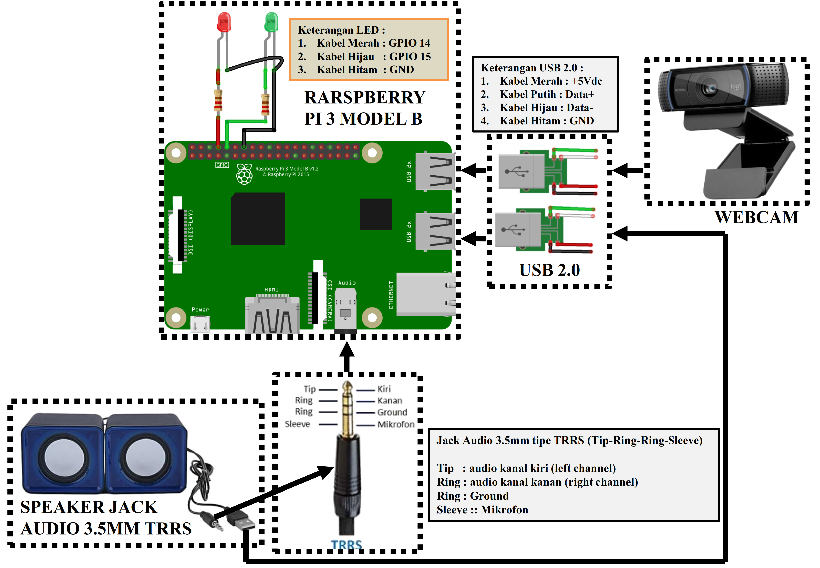 GitHub - Taufikhidayatpati/Alat-pendeteksi-masker-menggunakan-raspberry ... GitHub - Taufikhidayatpati/Alat-pendeteksi-masker-menggunakan-raspberry ...