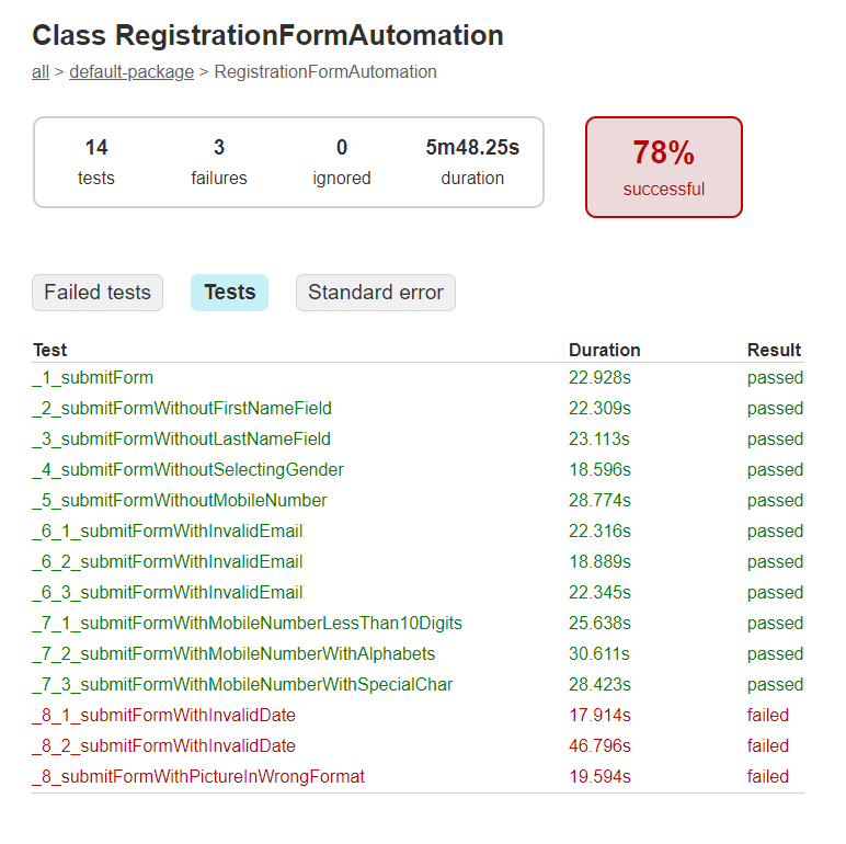 Github Iftekharhasanrifat Junit Automation