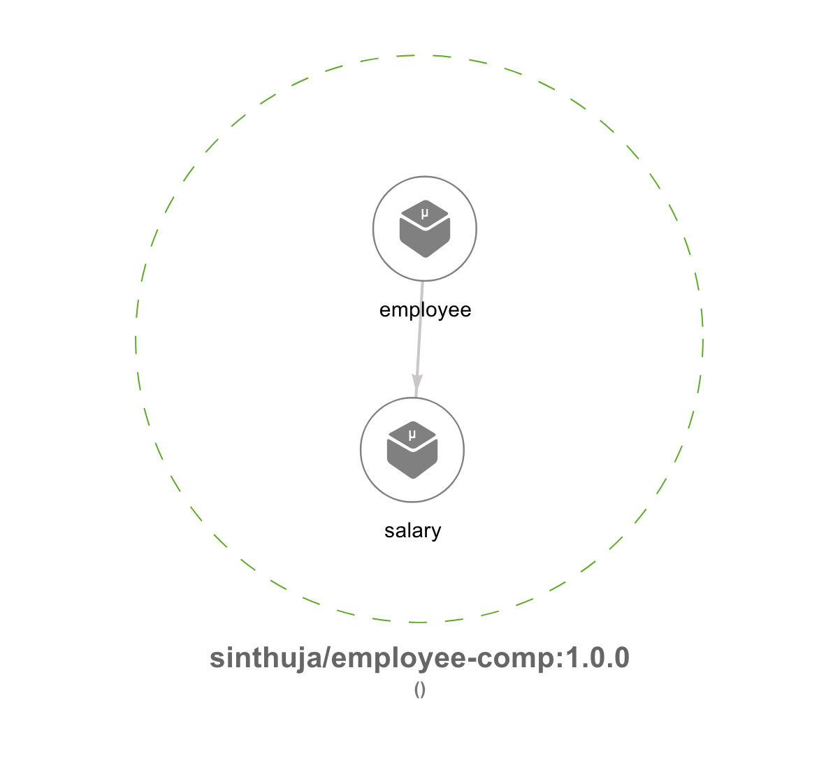 Cellery view composite type based on ingresses filed is blank for HttpsPortIngress · Issue #631 ...