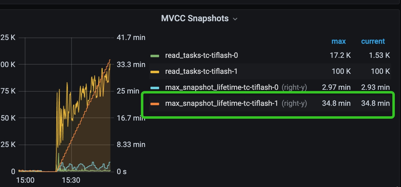 Snapshot Cant Be Released For One Hour When High Currency Query · Issue 5960 · Pingcaptiflash 7495